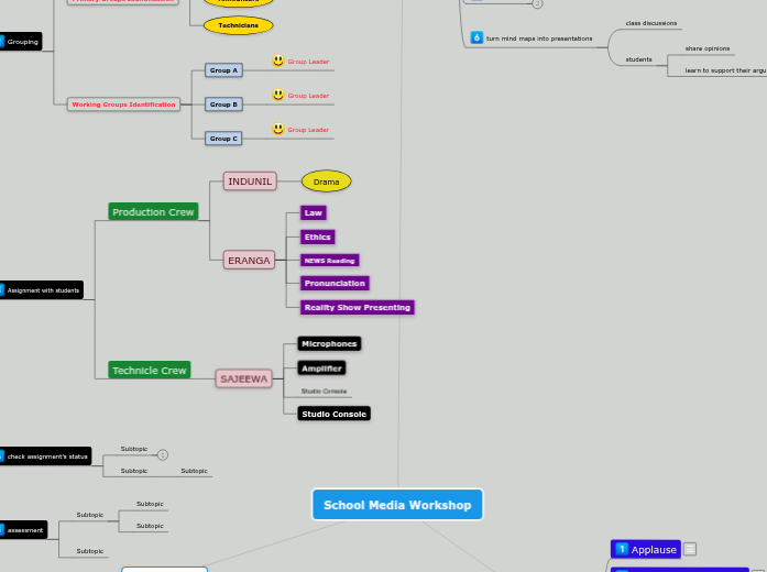 School Media Workshop - Mind Map